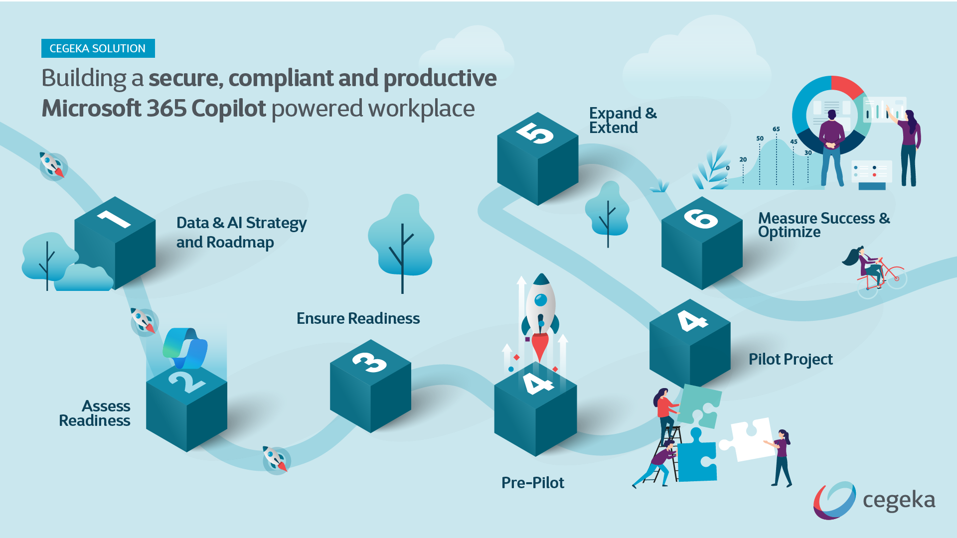 Building A Secure Compliant And Productive Microsoft 365 Copilot